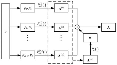 The Schematic Of The Decomposition Process Two Material Decomposition Download Scientific