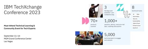 5 Reasons To Attend Open Mainframe Summit 2023 Open Mainframe Project