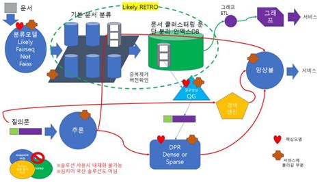 Nlp 딥러닝 초거대ai 자연어 김도훈