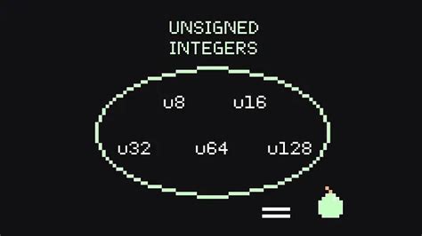 Integer Variables In Aleos Leo Language For Beginners By Nataliia
