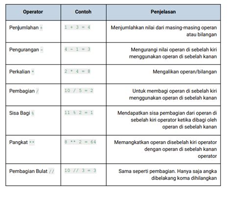 Latihan Python 2 Variabel