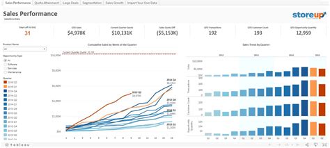Top 5 Tableau Dashboard Examples 2025 Updated Coefficient
