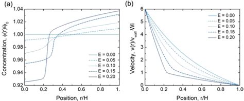 Recent Publications Helgeson Lab