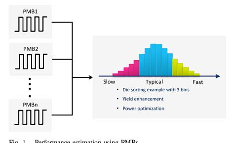 Figure 1 From Using Transition Fault Test Patterns For Cost Effective