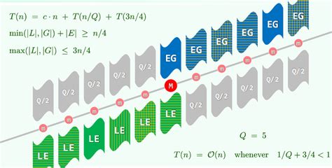 sorting selection zenith