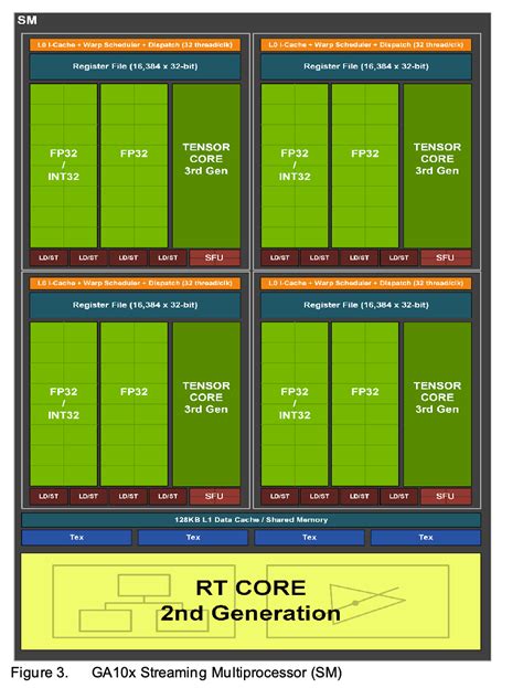 Gpgpu General Purpose Graphics Processing Unit 杰哥的知识库