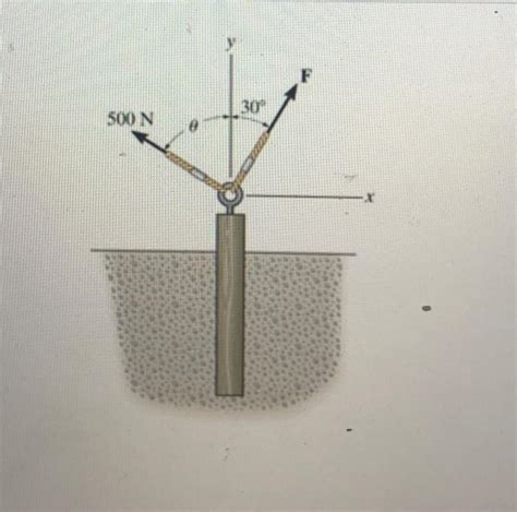 Solved Determine The Magnitude Of F Given Theta Its Not
