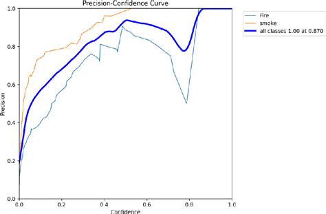 Figure 1 From A Yolo Based Approach For Fire And Smoke Detection In Iot Surveillance Systems