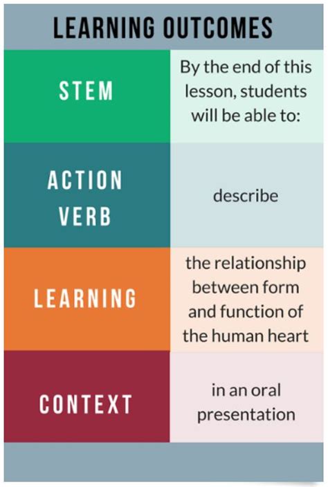 Designing To Meet Course Learning Outcomes Centre For Teaching And
