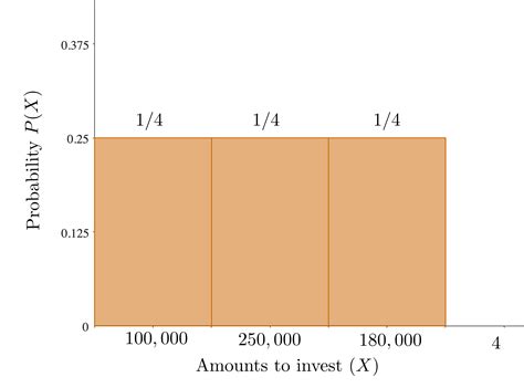 Construct A Probability Distribution For The Data And Draw A Quizlet