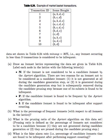 The Apriori Algorithm Uses A Generate And Count