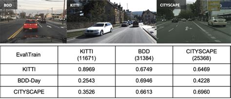 Top Representative Scenes From Three Different Public Datasets Used