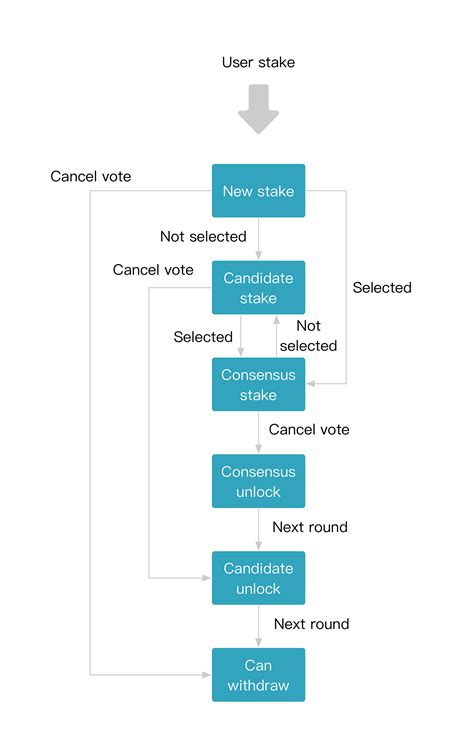ontology announces the triones node incentive model