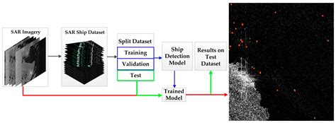 Automatic Ship Detection Based On Retinanet Using Multi Resolution