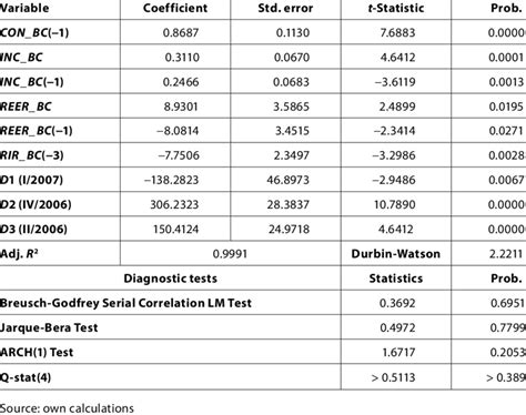 Adl Model I Before Crisis Dependent Variable Conbc Download