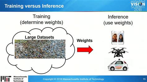 Approaches For Energy Efficient Implementation Of Deep Neural Networks