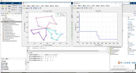 遗传算法求解含时间窗的车辆路径vrptw问题，含matlab代码遗传算法求解vprtw问题具体代码 Csdn博客