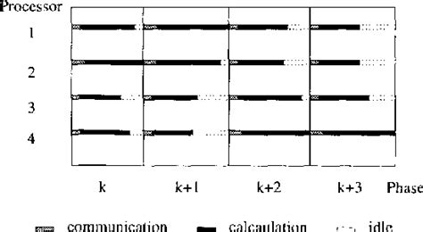 Figure 1 From Decentralized Remapping Of Data Parallel Computations