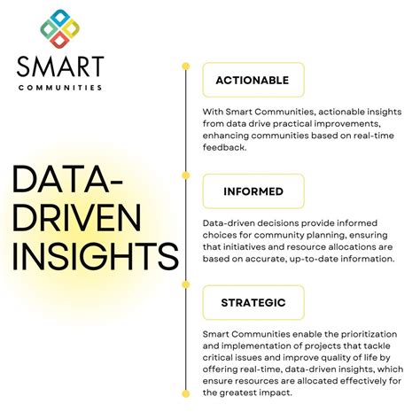 Smart Communities How Smart Communities Transforms Communities Smart