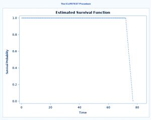 Best SAS Survival Analysis Procedures You Must Learn DataFlair
