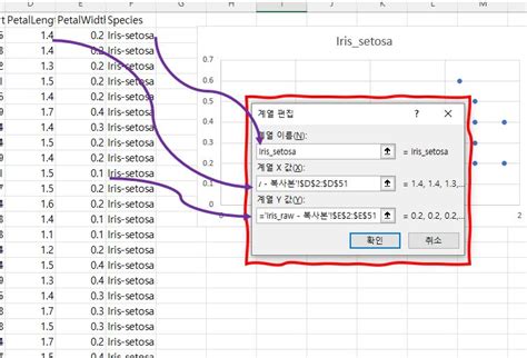 Scatter Plot In Excel Data Science Blog