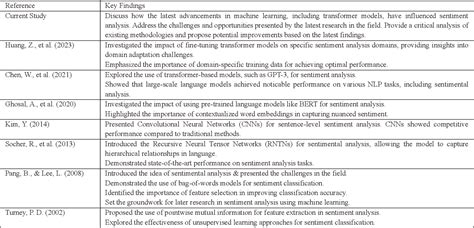 Figure 1 From Sentimental Analysis Based On Machine Learning Technique