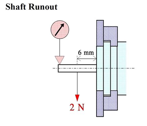 Potentiometers Basic Principles