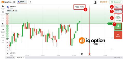 Decoding Financial Outcomes In Binary Trading Risks Rewards And