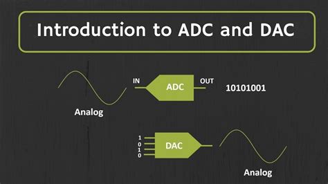 The Importance Of ADC Converters ITheme Sky