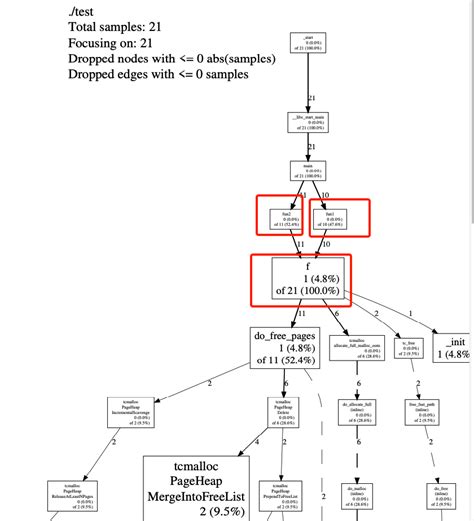 性能测试工具gperftools使用