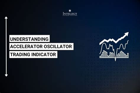 Accelerator Oscillator Trading Strategy Explained