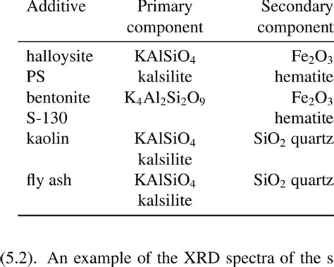 Potassium Alum Synonyms At Christina Gonzales Blog