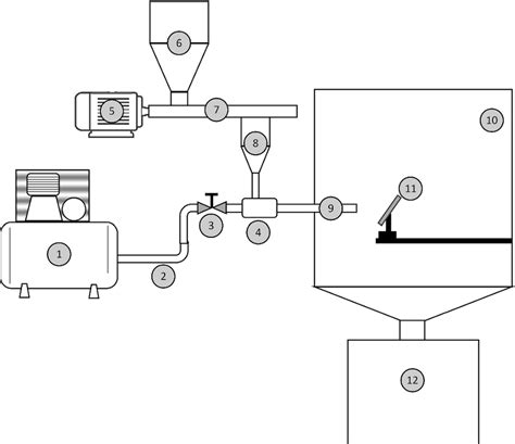 Sketch Of The Erosion Test Bench 1 Reciprocating Compressor 2 Air