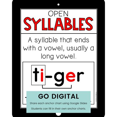Syllable Division Rules Phonics Anchor Charts And Classroom Posters Etsy