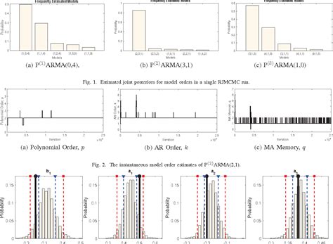 Figure 2 From Nonlinear Model Selection For Parma Processes Using