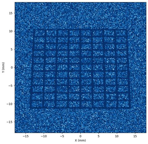 Synthetic Charged Particle Radiographs With A Wire Mesh — Plasmapy 2025