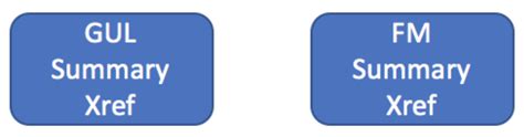 Oasis File Formats Oasis Lmf Documentation