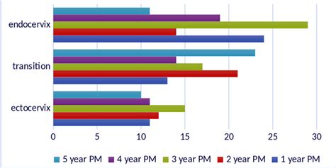Figure 2 From The Relationship Between The Activity Of Sex Hormone Receptors And Proliferative