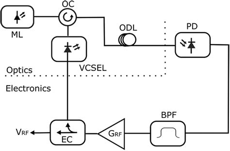 Optical Injection‐locked Vcsel‐based Optoelectronic Oscillator Setup