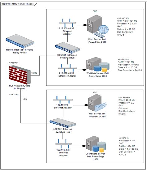 转Enterprise Architect 使用 hsqcarter 博客园