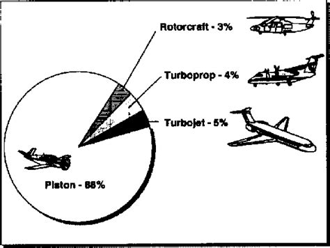 Figure 1 From General Aviation Collision Avoidance Challenges Of Full