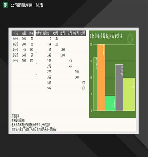 公司产品销量库存对比一览表excel表格制作模板梦想ppt推荐 梦想ppt