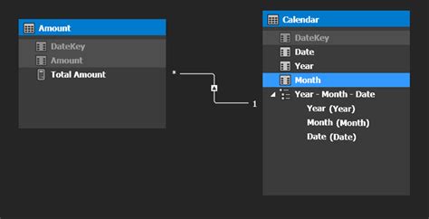 Ssas Tabular Grand Total Wrong With Hierarchy Filter Stack Overflow