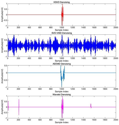 Partial Discharge Signal Denoising Algorithm Based On Aquila Optimizer