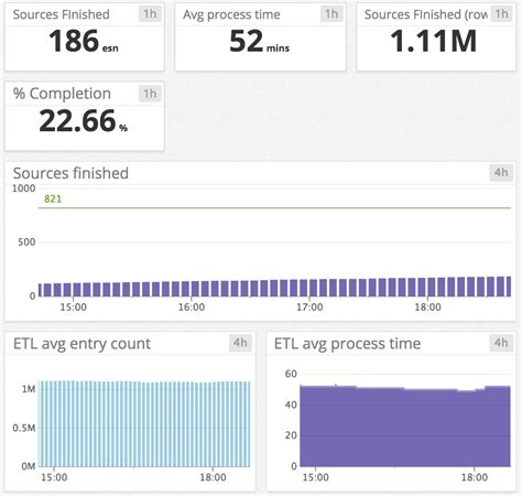 Custom Postgres Metrics In Datadog Bithaus Software