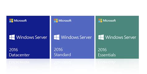 Overview Windows Server Licenses