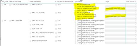 rows repeating duplicating in matrix layout microsoft fabric community