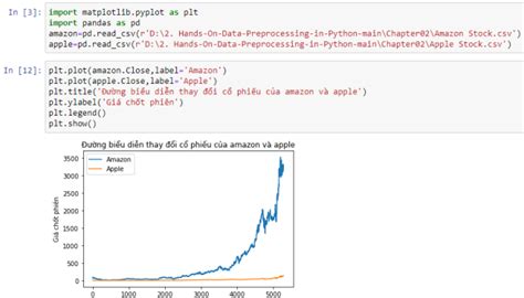 vẽ biểu đồ dây line chart trong python duy s blog