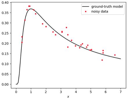 Alternatives To LsqFit For Nonlinear Curve Fitting General Usage Julia Programming Language