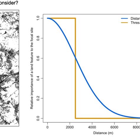 The Two Approaches To Estimating Landscape Scale Effects The Threshold Download Scientific
